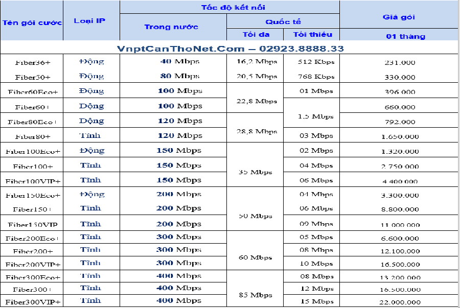 Internet Cáp Quang Doanh nghiệp VNPT: Tốc độ Cực kỳ Ổn định - IP tĩnh - Sửa Chữa Tủ Lạnh Chuyên ...