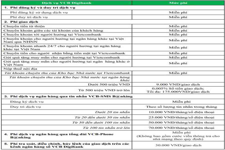 Biểu phí ngân hàng Vietcombank (VCB) cập nhật mới nhất - Sửa Chữa Tủ ...